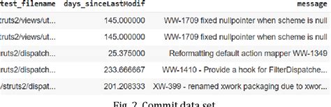 table 2 from software fault severity prediction using git history