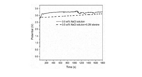 Electrochemical Cell For Efficient Hydrogen Production Energy News