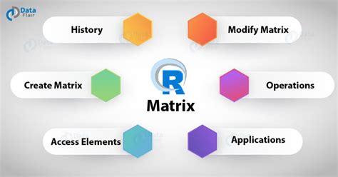 How To Create And Access R Matrix 5 Operations That You Must Check Dataflair