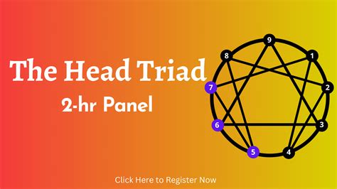 The Head Triad Panel — Enneagram Anytime