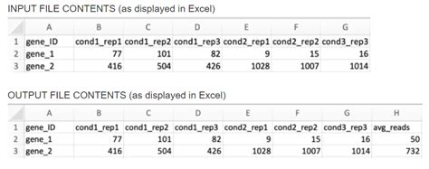 python csv typeerror object of type io textiowrapper has no len