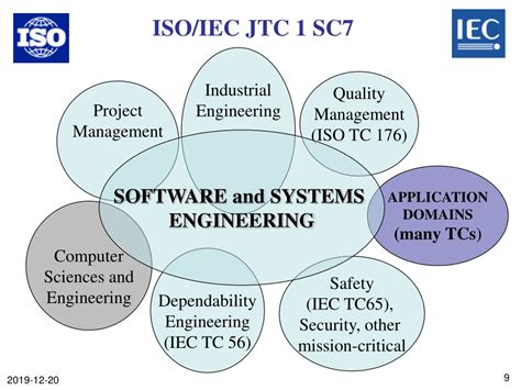 PPT Introduction To ISO IEC JTC 1 SC7 PowerPoint Presentation Free Download ID 9196717
