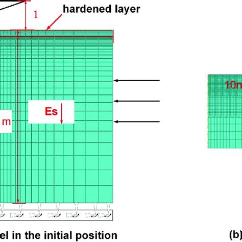components and initial elemental configuration of the finite element