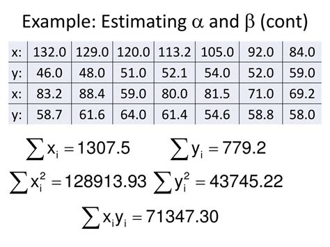 Ppt Chapter 11 Inferential Methods In Regression And Correlation Powerpoint Presentation Id