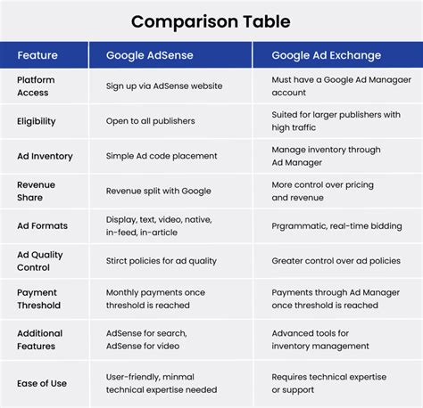 adsense vs adx perbedaan bagi penerbit