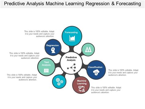 Predictive Analysis Machine Learning Regression And Forecasting Ppt