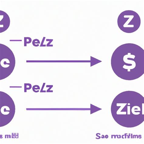 How Much Can I Send With Zelle Exploring Limits Tips And Alternatives The Enlightened Mindset