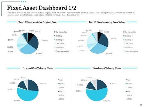 Revaluation Of Fixed Asset Powerpoint Presentation Slides