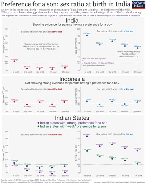 Gender Ratio Our World In Data