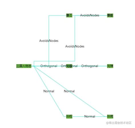 Gojs连线绘图模板link使用示例详解gojs横向连线 Csdn博客