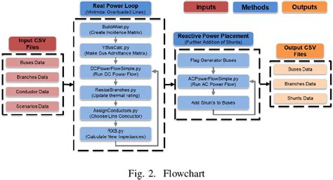 Figure From Undergraduate Research On Improving Power Grid Planning Models Semantic Scholar