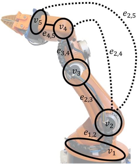 논문 리뷰 The Road To Learning Explainable Inverse Kinematic Models