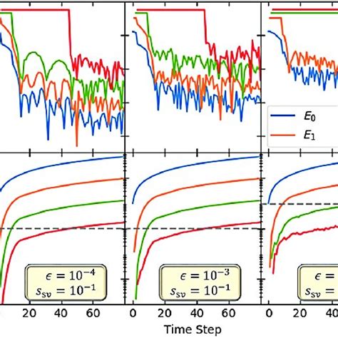 Hadamard Test Circuit Which Computes The Real And Imaginary Parts Of Download Scientific