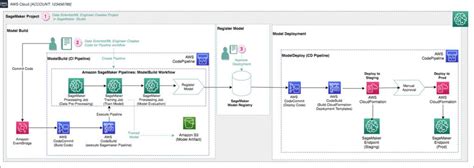 what is mlops an overview of machine learning operations