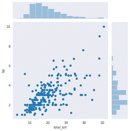 Python Seaborn Tutorial Data Visualization Using Seaborn In Python Images