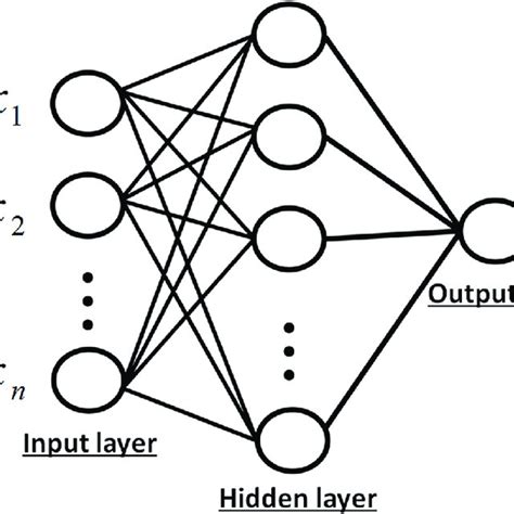 Cnn Performance With Regard To Kernel Number And Kernel Size Cnn Performance With Regard To Kernel Number And Kernel Size