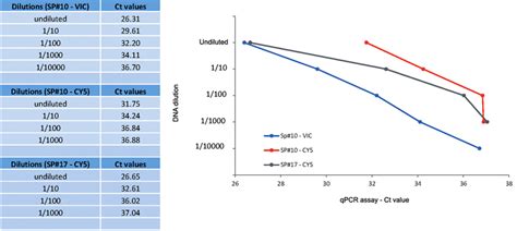 Trichinella Multiplex Quantitative Real Time Polymerase Chain Reaction