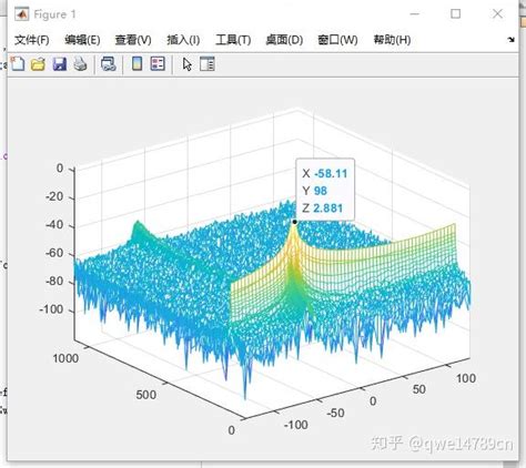 雷达信号的相干积累 知乎