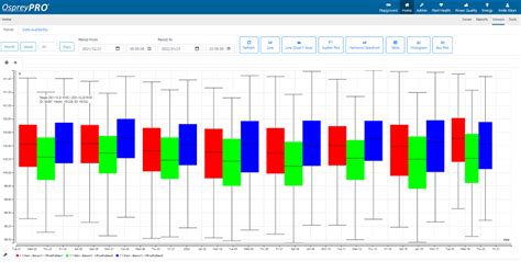 Vecto Grid Os Statistical Box Plots Added To The Trend Viewer Vecto System By Ct Lab Vecto Grid Os Statistical Box Plots Added To The Trend Viewer Vecto System By Ct Lab