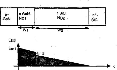 Figure 1 From High Temperature Performance Of Hybrid Gansic High Power Diodes Semantic Scholar