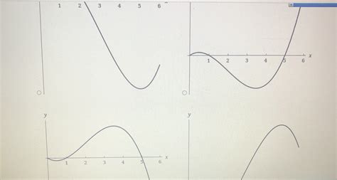Solved The Graph Of The Derivative F Of A Function F Is Chegg Com