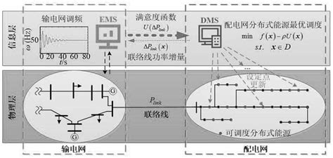 An Online Optimization System For Active Distribution Network Eureka