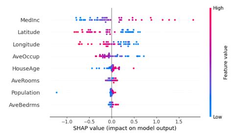 significance testing of machine learning features neurostars