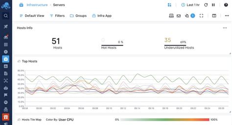 Best Cloud Monitoring Software Platforms TheSweetBits