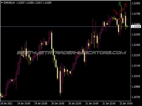 Candle Body Size ⋆ Top Mt4 Indicators Mq4 Or Ex4 ⋆ Best Metatrader