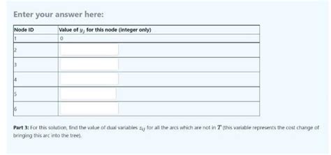The Node Arc Incidence Matrix Of A Network Is Shown