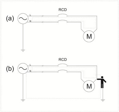 Residual Current Device Residual Current Circuit Breaker