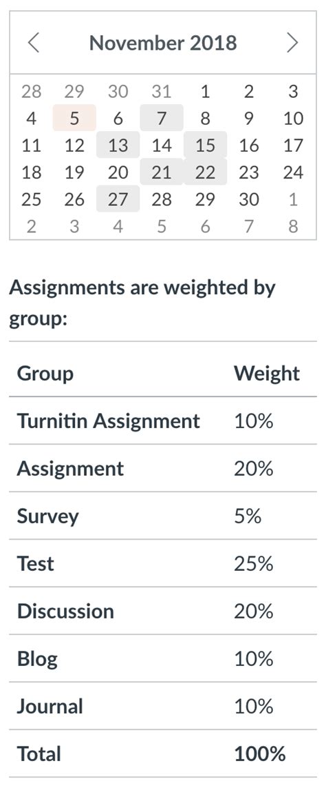 Getting Started With The Canvas Syllabus Tool Learning Technologies Resource Library
