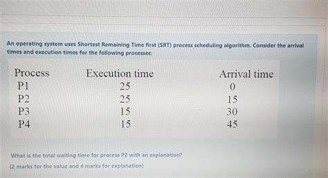 Solved An Operating System Uses Shortest Remaining Time
