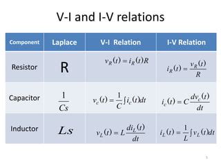 Modeling Of System Electrical Basic Elements Modeling R L C Solved Examples With Rlc Circuit L