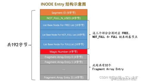 mysql是如何运行的读书笔记 ＞存放页面的大池子（表空间） csdn博客