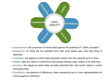 How Can You Identify Data Quality Issues In Your Dataset Consultia