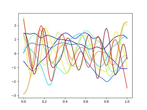 Fpca Of 1 Dimensional Sparse Data — Fdapy 1 0 3 Documentation