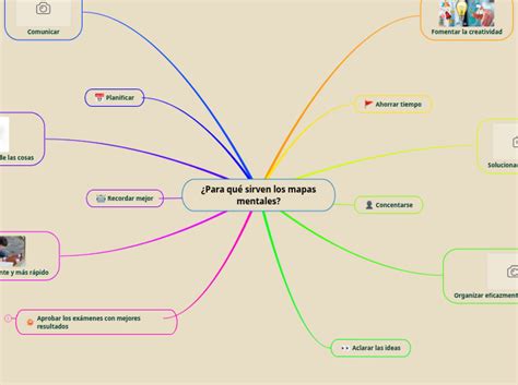 ¿para Qué Sirven Los Mapas Mentales Mind Map