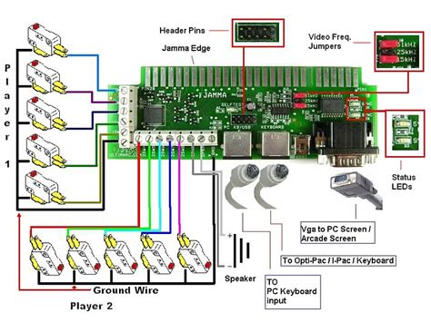 Keyboard encoder Capteur photoélectrique