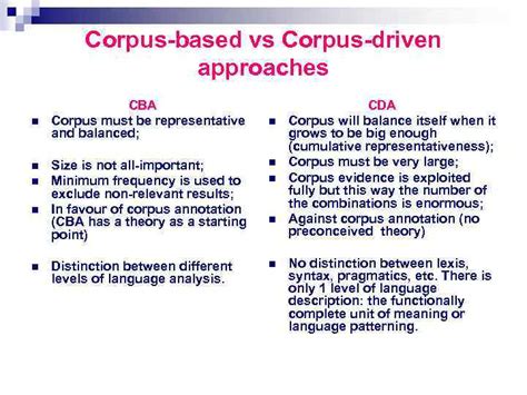 Using Corpora In Linguistic Research Iryna Dilay
