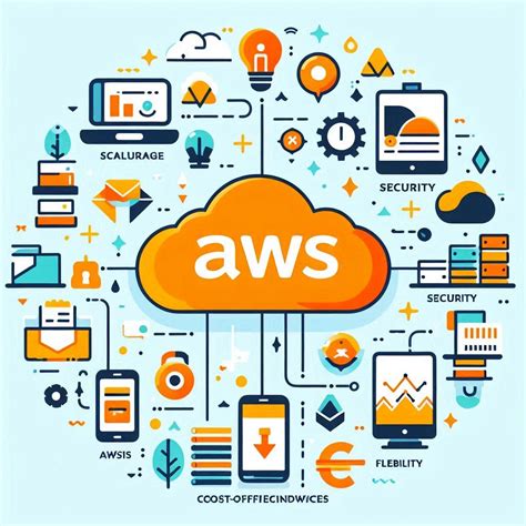 Aws Partner Baabte Cyber Square Qualified Software Partner Of