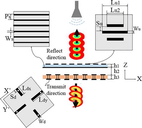 The Configuration Of The Rata Antenna Ra Reflectarray Ta