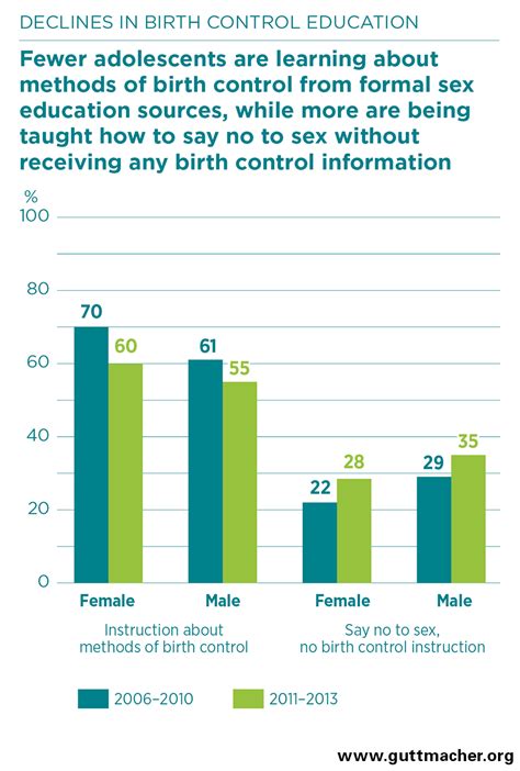 Age Appropriate Sexual Behaviour Chart Ponasa