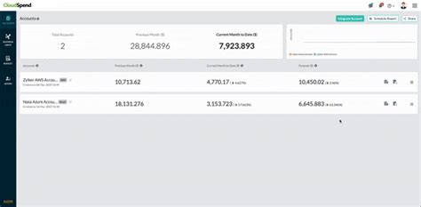Getting Started With Cloudspend Site24x7 Cloudspend User Guide