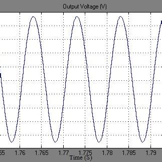 Active Power W And Reactive Power Var Curve Download Scientific Diagram