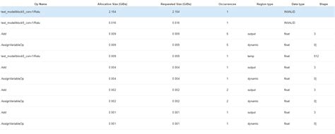 Memory Leak In Vgg16 Based Model · Issue 46661 · Tensorflowtensorflow