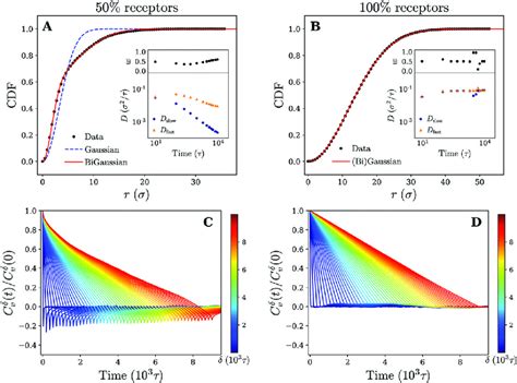 Diffusive Modes And Antipersistent Motion On A Cross Linked Membrane Download Scientific