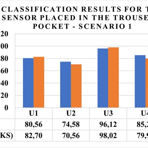Cnn Classification Results For The First Scenario Download Scientific Cnn Classification Results For The First Scenario Download Scientific