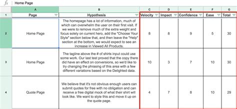 How To Build An AB Testing Framework The VICE Method Free Template