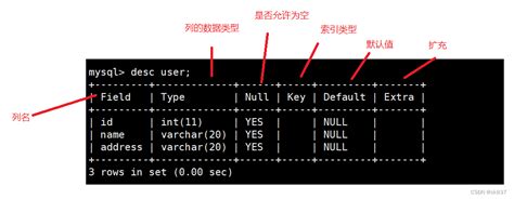 【mysql】数据库的基本操作mysql数据库基本操作 Csdn博客 【mysql】数据库的基本操作mysql数据库基本操作 Csdn博客